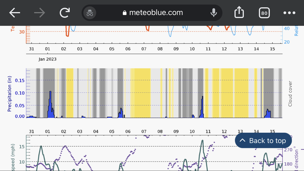 Left behind: black diamond harness solar slab gulley Red Rocks