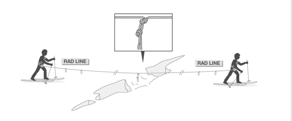 CE4Y 6mm slick line - better than rad line and others in class?